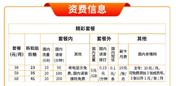 中国广电192号段正式商用，5G套餐最低23元 - 周到